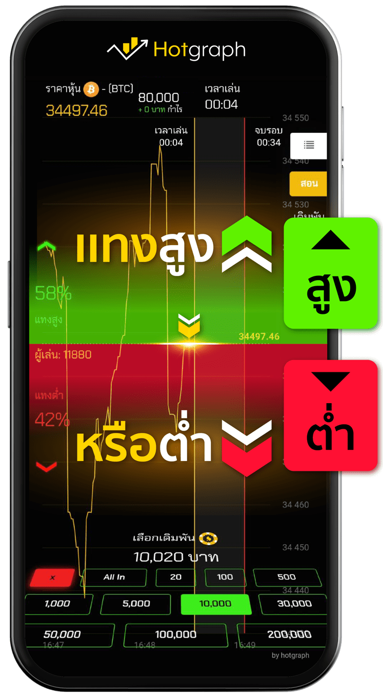 HOTGRAPH ทดลองเล่นฟรีเกมกราฟยอดนิยม ไม่ว่าใครเล่นได้